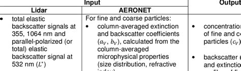 liric algorithm input and output parameters italics denote the extra