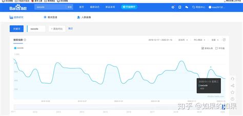 为什么，国内的开源项目很少有做大的？ 知乎