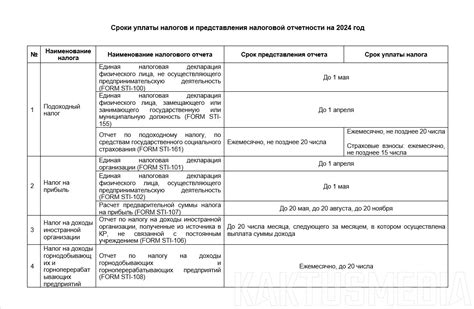 Представлен календарь уплаты налогов и подачи отчетности на 2024 год