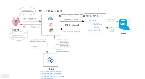 Introducing Mssql Mcp Server Preview Azure Sql Devs Corner