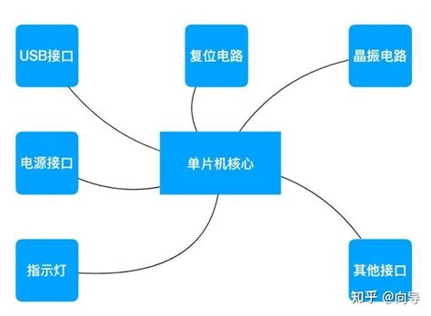 电子技术进阶五 Proteus绘制一个arduino电路图 知乎
