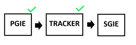 Cuda Failure Too Many Resources Requested For Launch In File Yoloplugins Cpp At Line