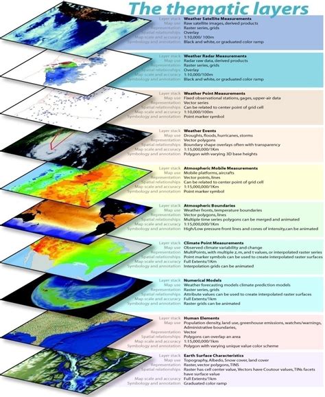 Mapping Tool Layers At Ella Byatt Blog