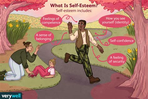 Self Esteem Influences Traits And How To Improve It