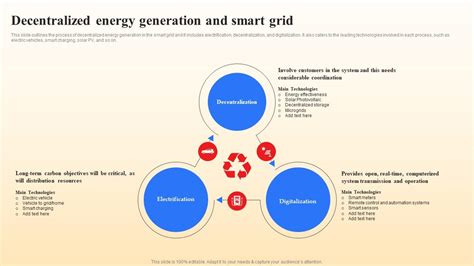 Decentralized Energy Generation And Smart Grid Smart Grid Vs