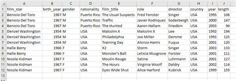 Professor Wants Us To Normalize This Table For An Assignment But Is It Not Already Normalized