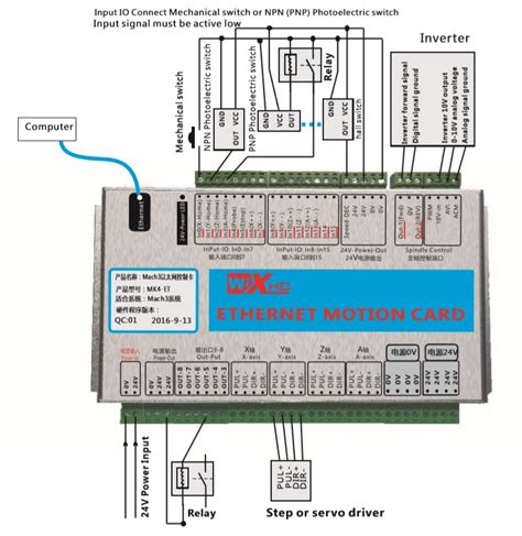 Mach3 Ethernet Mk4 Et Nami Gostar Ltd