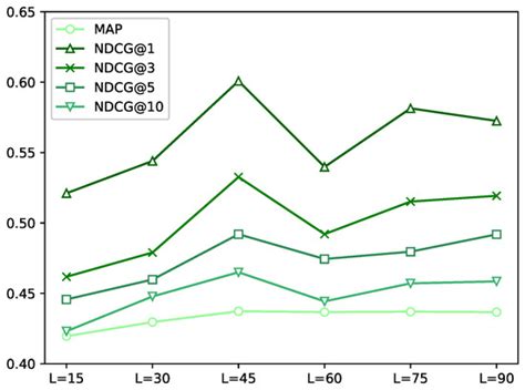 electronics special issue natural language processing and