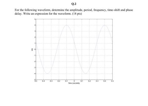 Solved For The Following Waveform Determine The Amplitude
