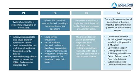 Shubham Sinha On Linkedin Tableauserver Datachallenges