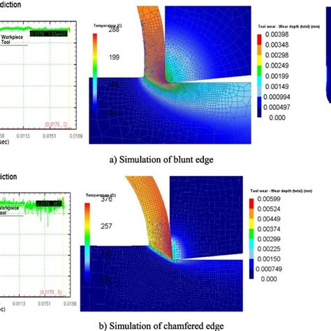 Simulation Results Of Turning Process Simulation A Simulation Of Blunt Download Scientific