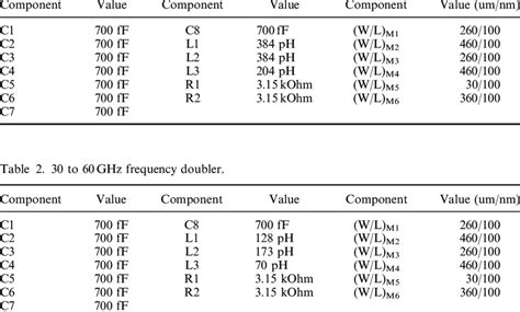 15 To 30 Ghz Frequency Doubler Download Table