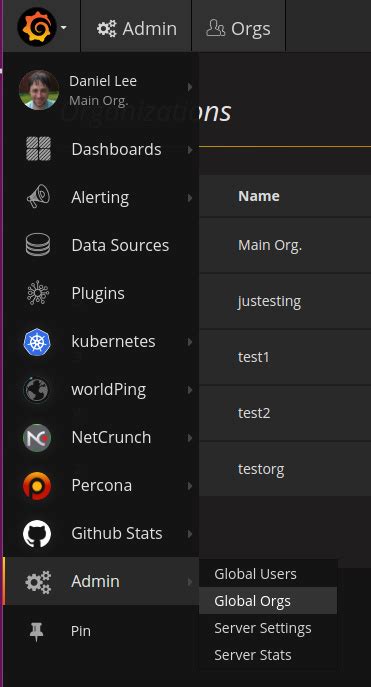 Grafana Admin User Doesn T Have Access To All Organisations Grafana Grafana Labs Community