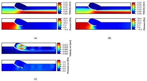 Evaluation of Physics-Informed Neural Network Solution Accuracy and Efficiency for Modeling ...