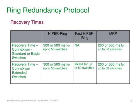PPT Connexium Managed Switches Redundancy Capabilities PowerPoint Presentation ID