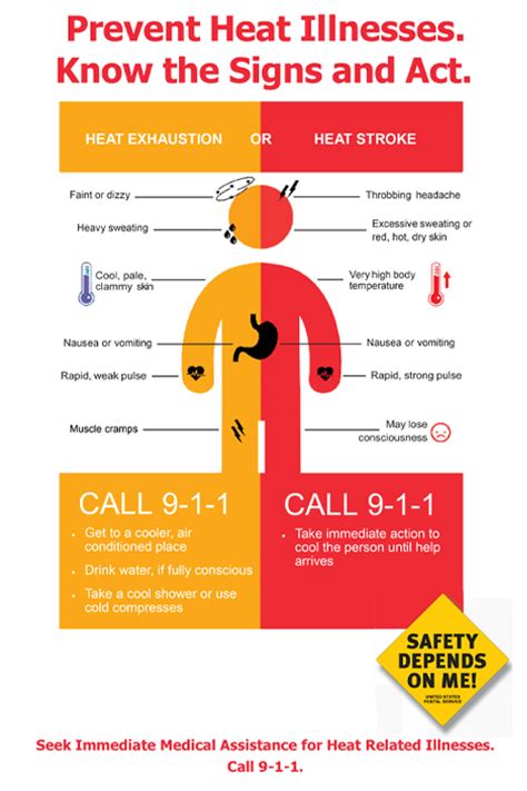 If You Work In Hot Weather Follow These Tips Usps Employee News