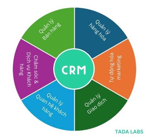 Sự Khác Biệt Giữa Erp Và Crm Đâu Là Giải Pháp Phù Hợp Cho Doanh Nghiệp Sme Tada Labs