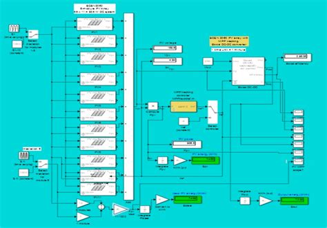 Simulation Model Pvboostmppiref Download Scientific Diagram