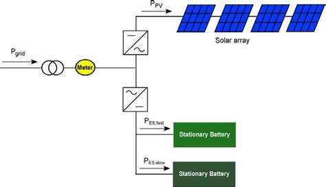 Schematic Representing Grid Tied Pv Storage System Download