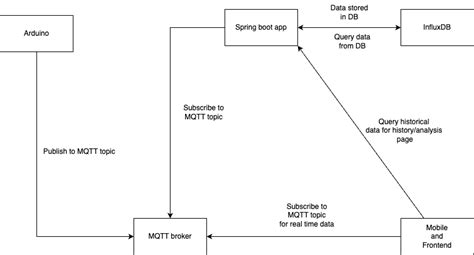 sahil saini on linkedin github sainisahil1 arduino power monitor