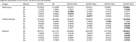 Figure 1 From A General Framework For Image Fusion Based On Multi Scale Transform And Sparse