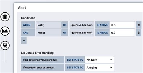 Charting And Alerting SRE With Java Microservices Book