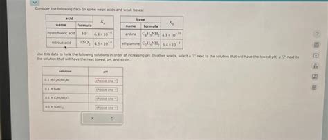 solved consider the following dats on some weak acids and