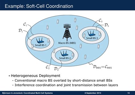 Ppt Optimal Resource Allocation In Coordinated Multi Cell Systems Powerpoint Presentation Id
