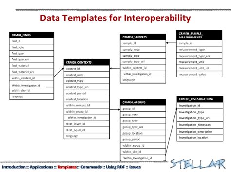 Stellar Archaeological Templates For Interoperability Download Scientific Diagram