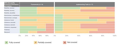 Data Quality Assessment For Eu Regulatory Decision Making Efpias