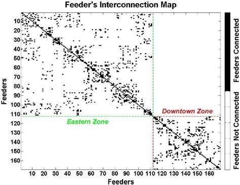 Current Interconnection Map Based On GIS Information Map Download Scientific Diagram