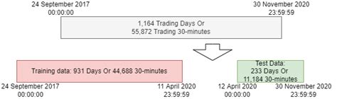 Schematic Diagram Of The Split Dataset Download Scientific Diagram