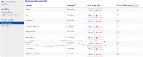 Manage Lookup Table Deletion Users Commcare Forum