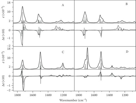 19 Comparison Of Fully Ab Initio Dft Simulated Ir And Vcd Spectra