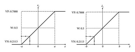 Normalization Step Of State Variables Download Scientific Diagram