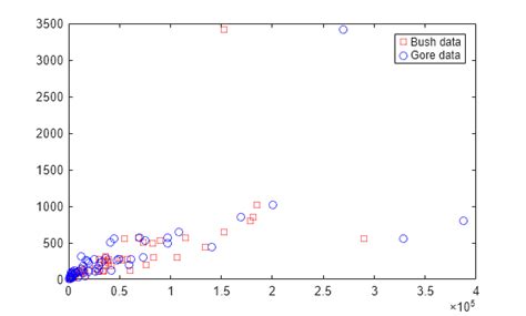 Excludedata Exclude Data From Fit Matlab