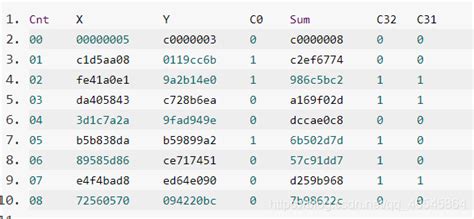 educoder第5关：32位快速加法器设计 csdn博客