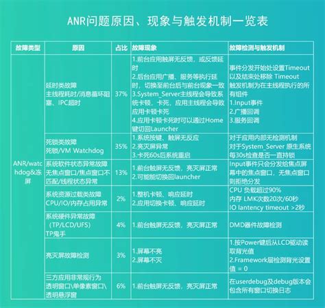 应用稳定性优化系列一ANR问题全面解析 腾讯云开发者社区 腾讯云