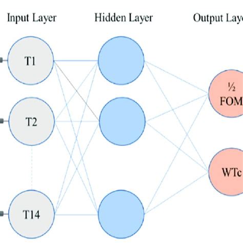 Example Of Data Normalization Download Scientific Diagram