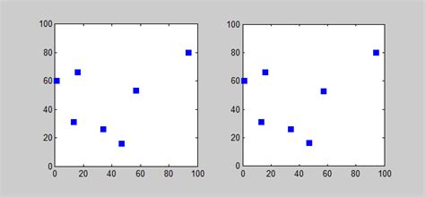 The Travelling Salesman Problem Tsp Va Web