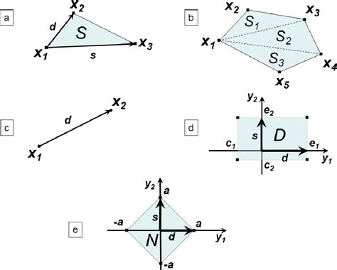 Figure 1 From Bridging The Gap Between Trustregion Methods Trms And