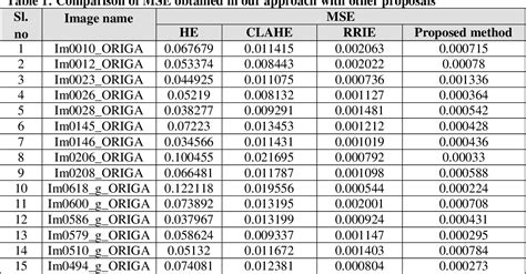 Table 1 From A Novel Approach For Glaucoma Classification By Wavelet Neural Networks Using Graph