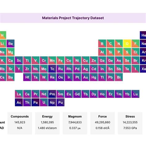 Li Diffusivity In Garnet Li3la3te2o12 The Chgnet Simulation Accurately Download Scientific