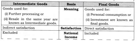 NCERT Solutions Class Economics Chapter