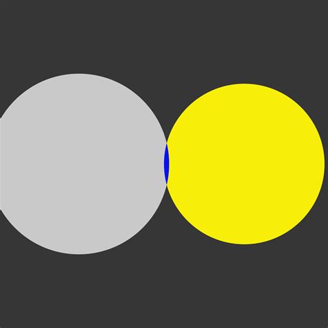 Overlapping Circles