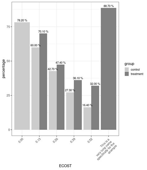 R Is It Possible To Show A X Axis Variable On Multiple Lines In Ggplot Stack Overflow