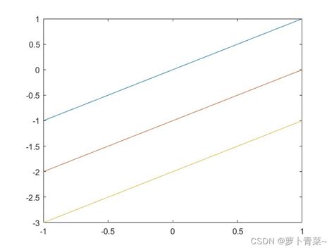 matlab：plot函数详解 matlabplot怎么用 csdn博客