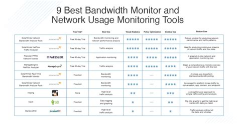 9 Best Network Bandwidth Monitors Free And Paid DNSstuff