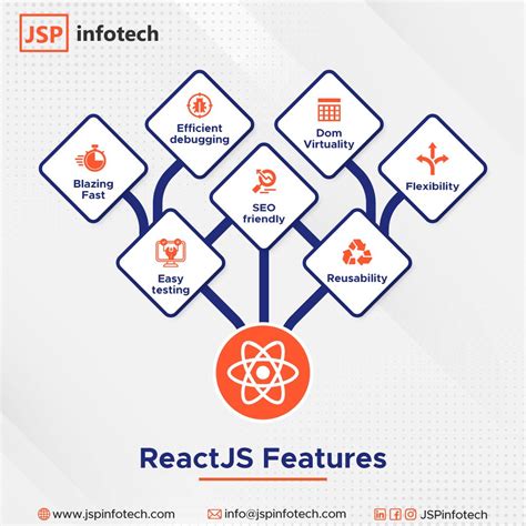 varoon gondaliya on linkedin reactjs react frontenddevelopment
