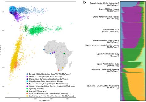 figure 1 from heterogeneous genetic architectures and evolutionary